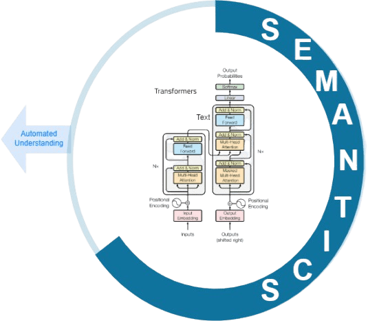 LLM-Powered Text & Knowledge Graphs with TextDistil's Semantic Technology