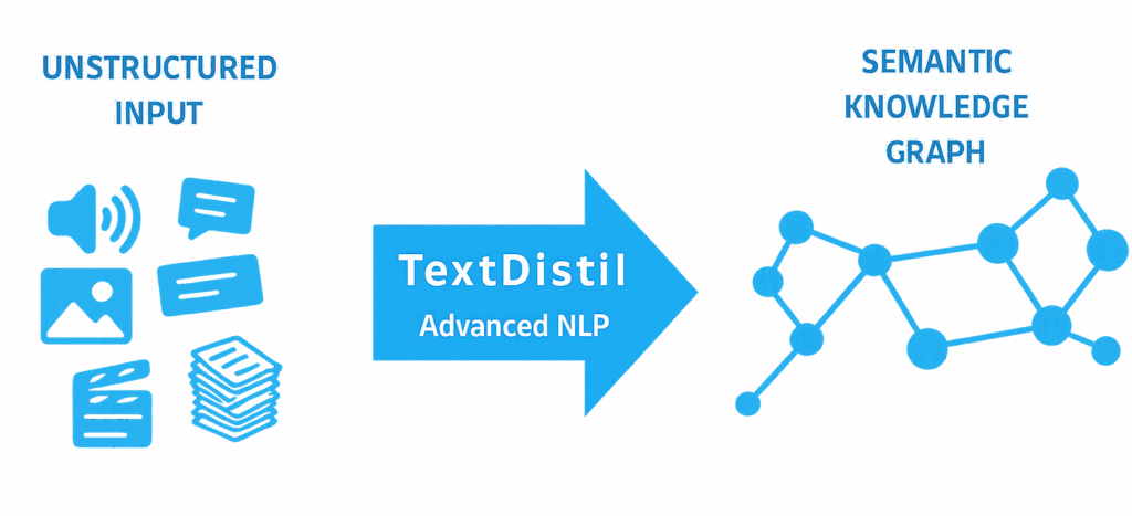 Lead Semantics | AI Semantic Technology with Knowledge Graphs RAG and LLM